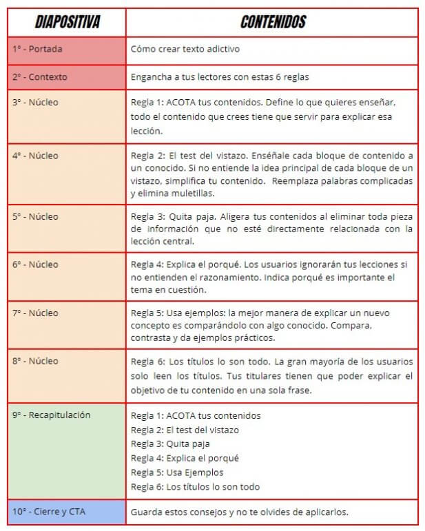 Cómo Crear Impactantes Carruseles En Instagram Gremio Digital